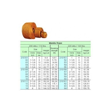 Natural Manila Rope - 3 Strand - Marine Equipment - Supplier - Buy Now ...