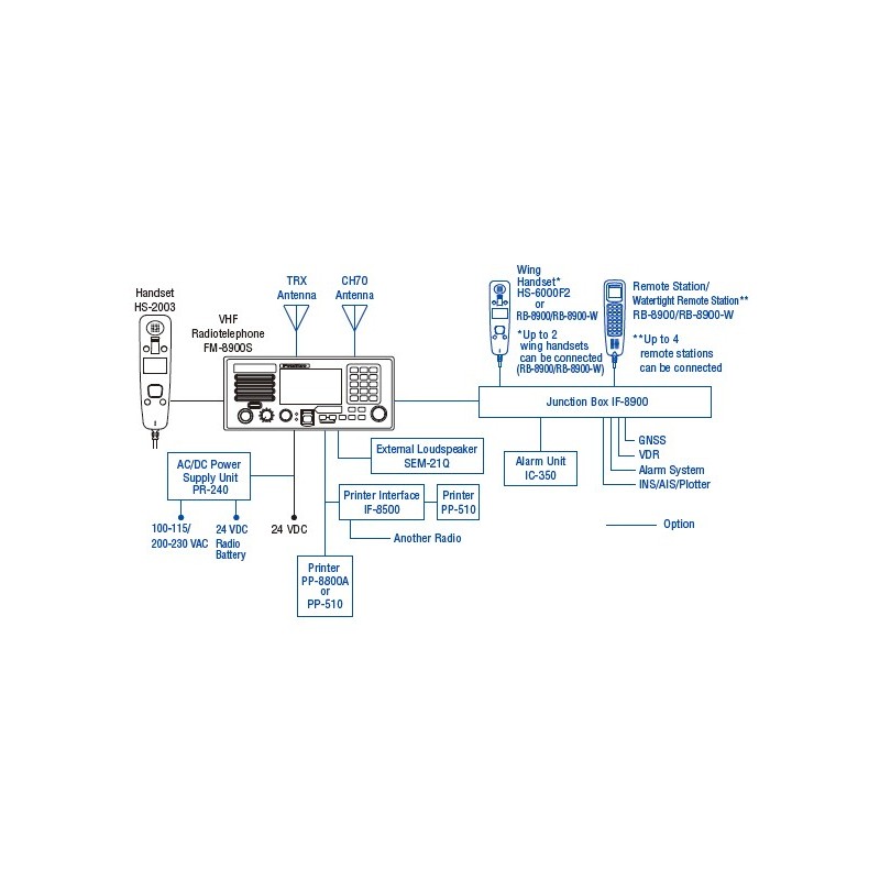 Furuno FM-8900S Vhf Radio Telephone - Buy Online - Supplier - Price