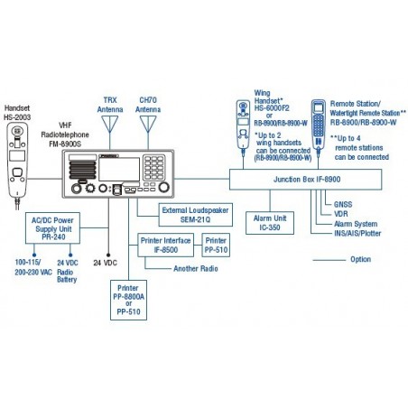 Furuno FM-8900S Vhf Radio Telephone - Buy Online - Supplier - Price
