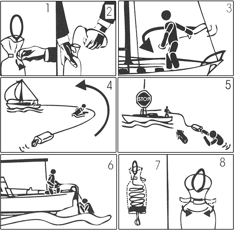 Lalizas Life link mini, M.O.B. rescue system with 20m rope - Buy - Shop ...